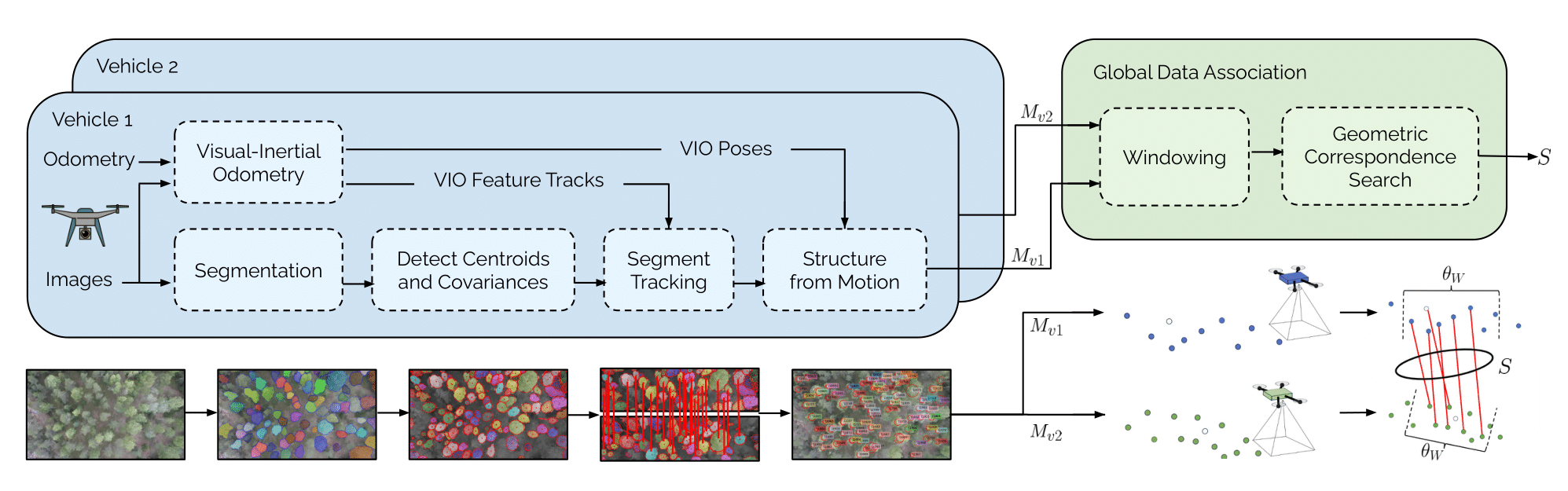 SOS-Match: Segmentation for Open-Set Robust Correspondence Search and ...